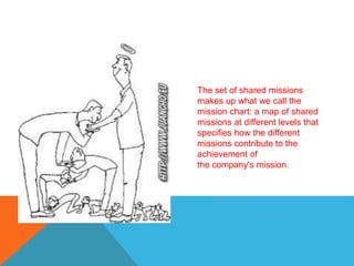 Organizational chat | PPTX