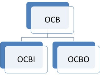 Organizational citizanship behaviour | PPTX