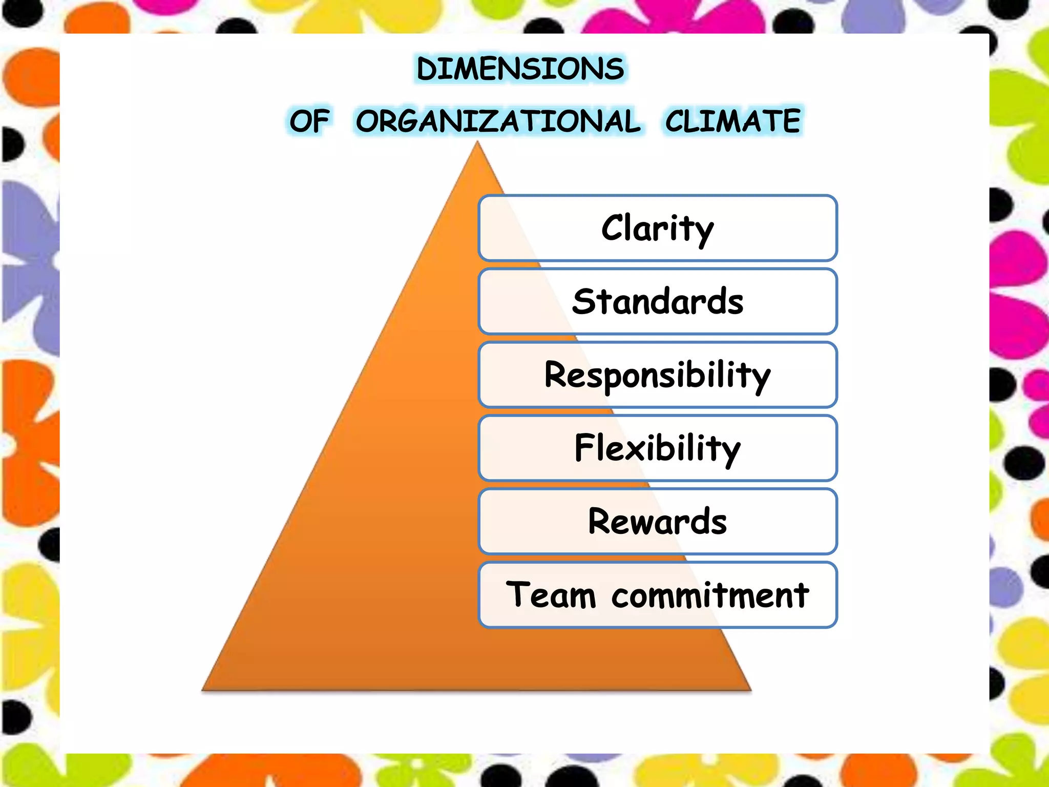 ORGANIZATIONAL CLIMATE.pptx