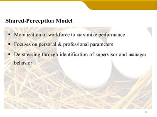 Organizational Climate Ppt (Times) | PPT