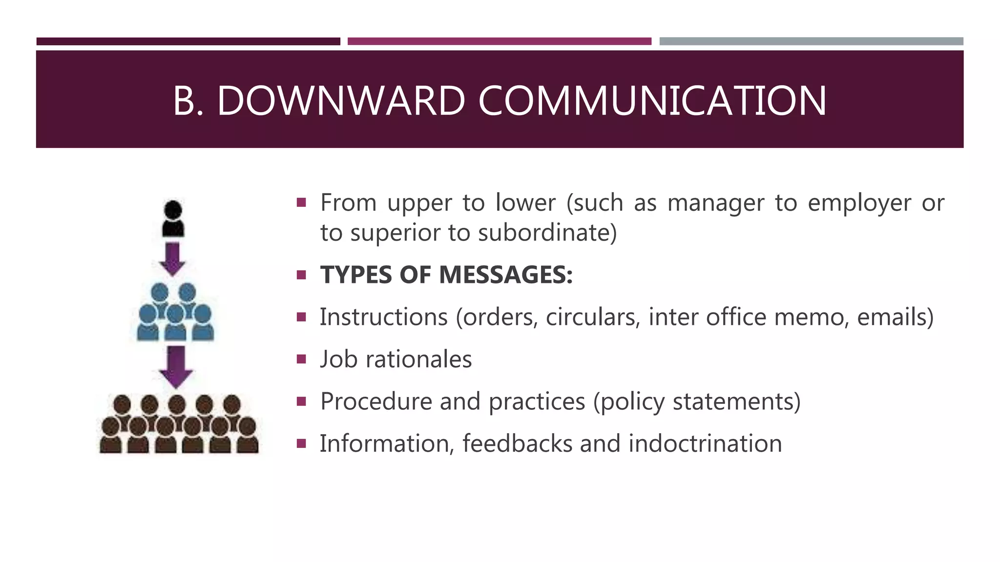 Importance of Organizational Communication | PPTX