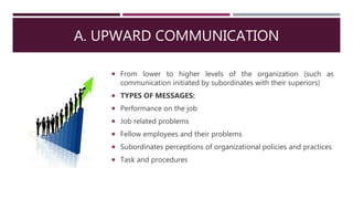 Importance of Organizational Communication | PPTX