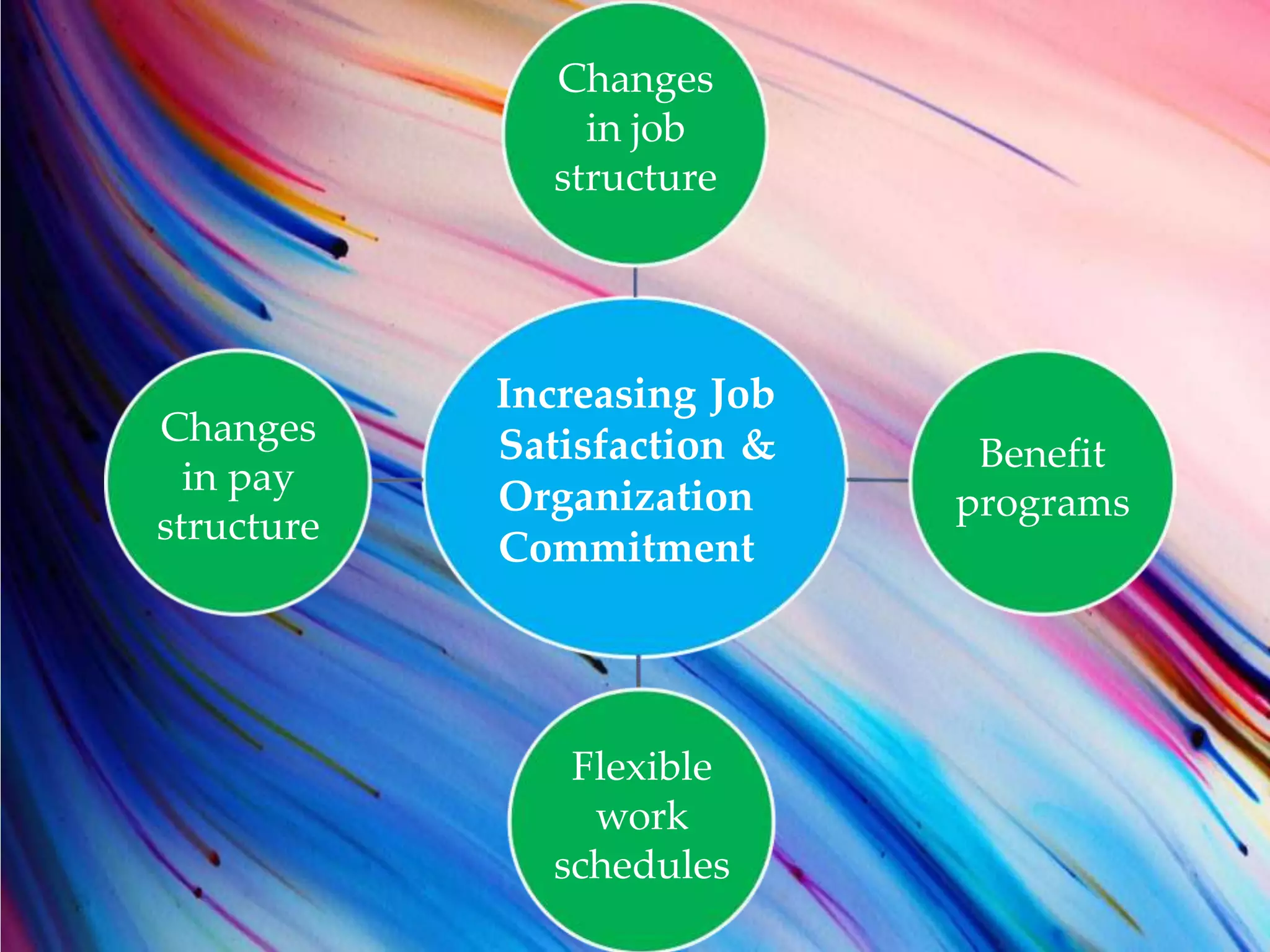 organizational commitment.pptx