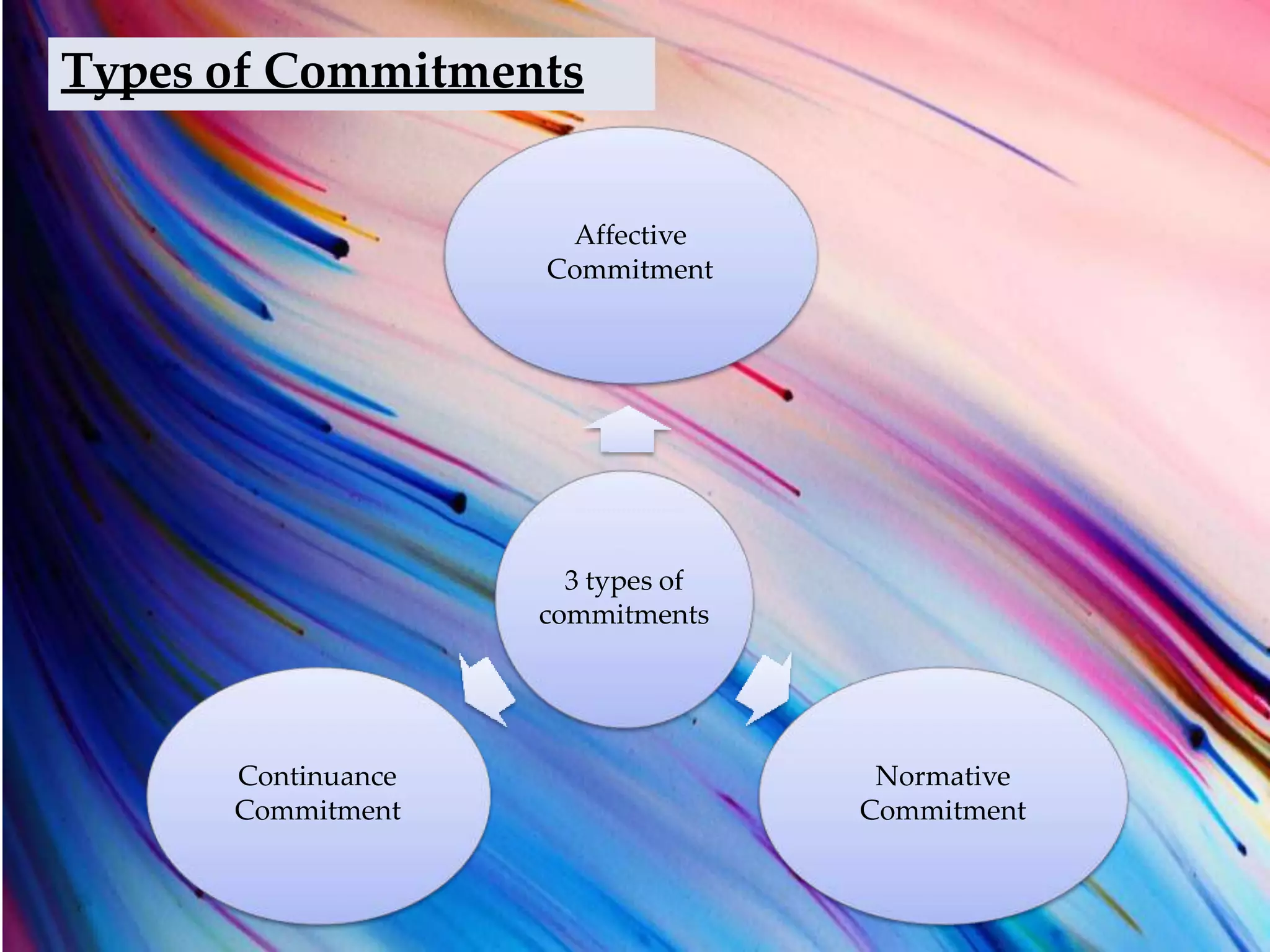 organizational commitment.pptx