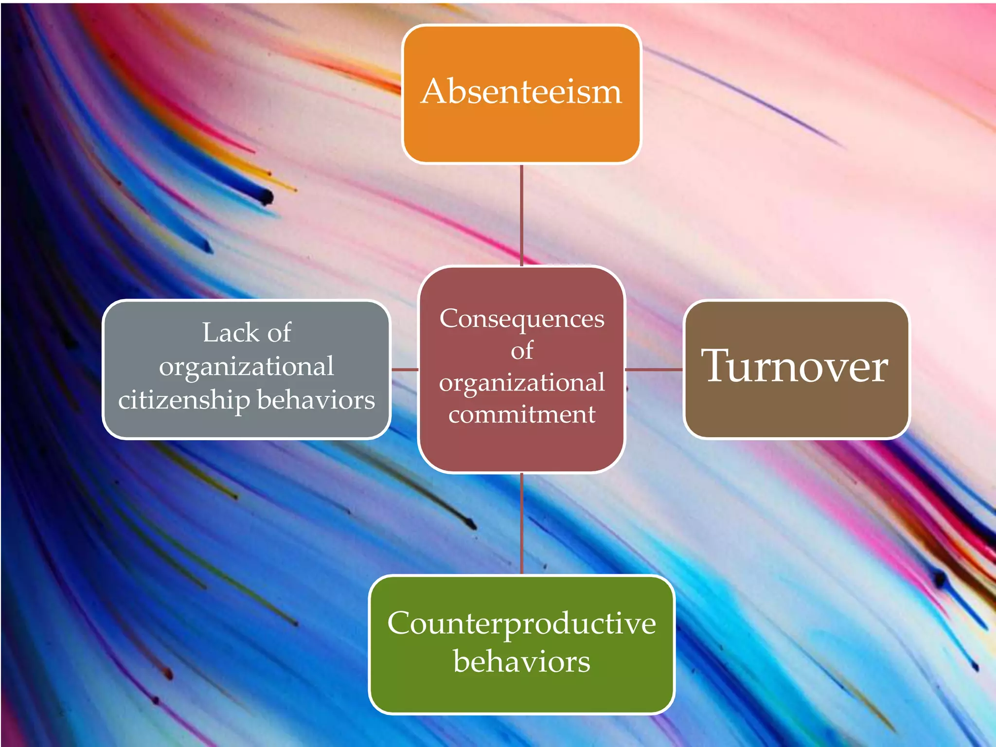 organizational commitment.pptx