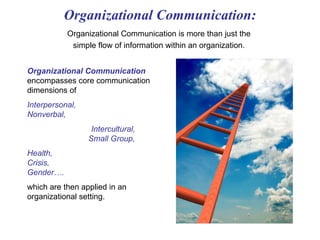 Organizational Communication | PPT