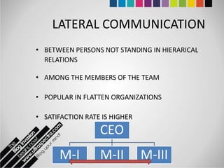 Organizational communication | PPT
