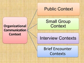Organizational communication | PPTX