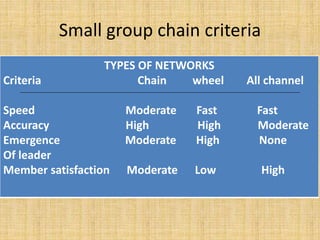 Organizational communication | PPTX