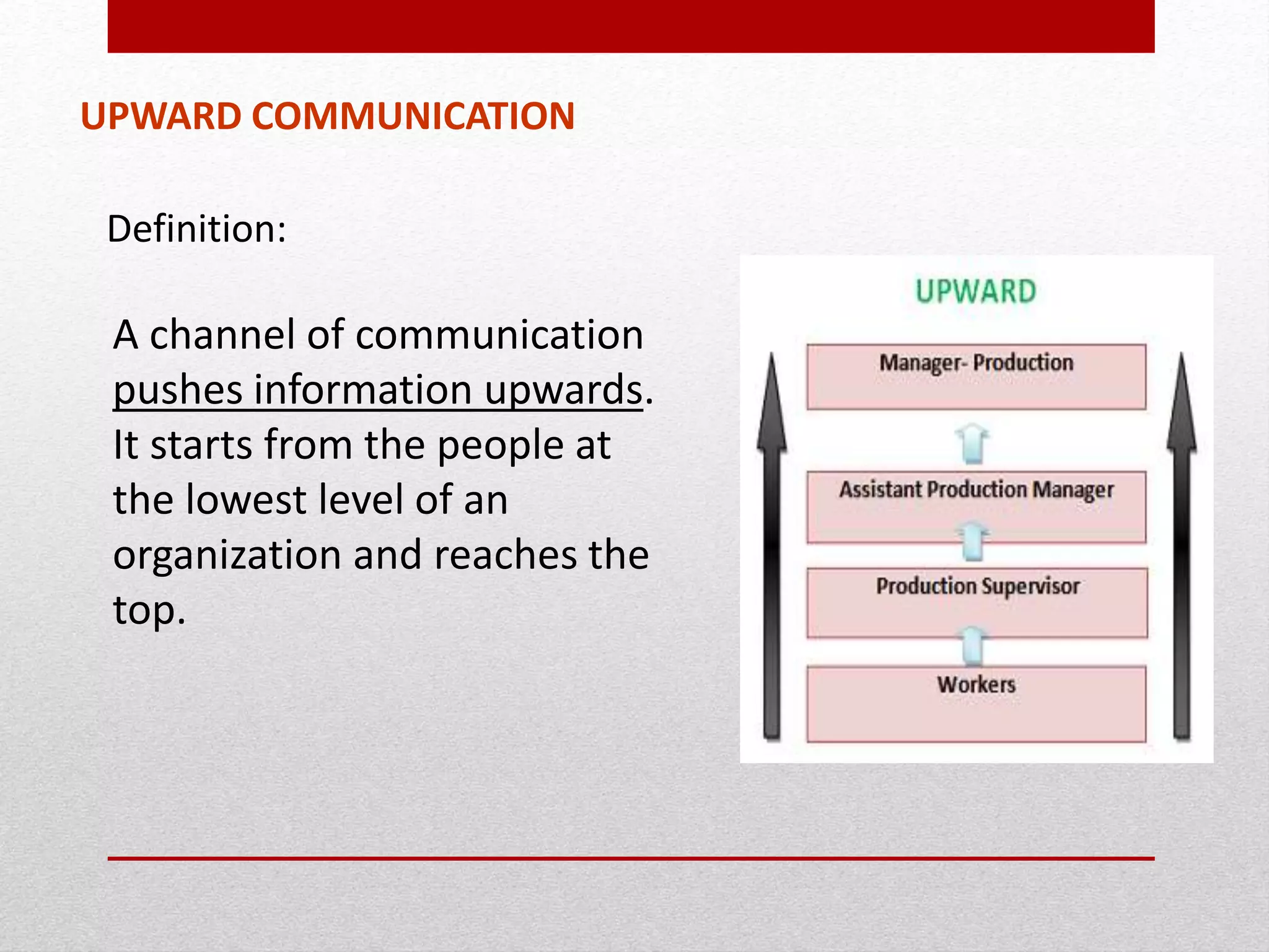 Organizational Communication (Key Distinctions) | PPTX