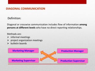 Organizational Communication (Key Distinctions) | PPTX