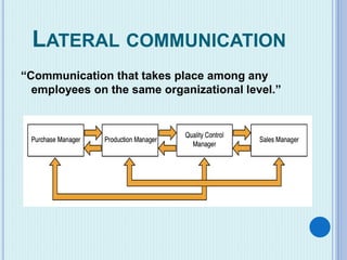 Organizational communication | PPTX