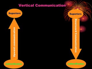 Organizational communication | PPT