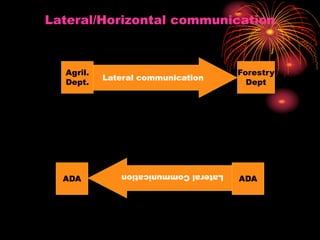 Organizational communication | PPT