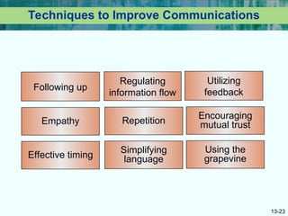 Organizational Communicatiggggggggggggggon.ppt