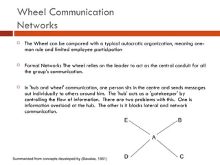 Organizational Communication. Trevor Alston's slides and 8 references | PPT