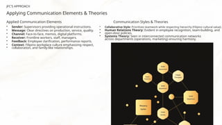 Organizational Communication in Filipino.pptx