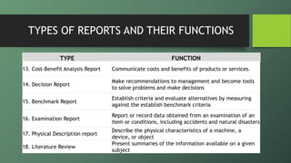 Organizational communication (report) | PPTX
