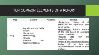 Organizational communication (report) | PPTX