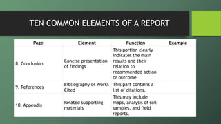 Organizational communication (report) | PPTX