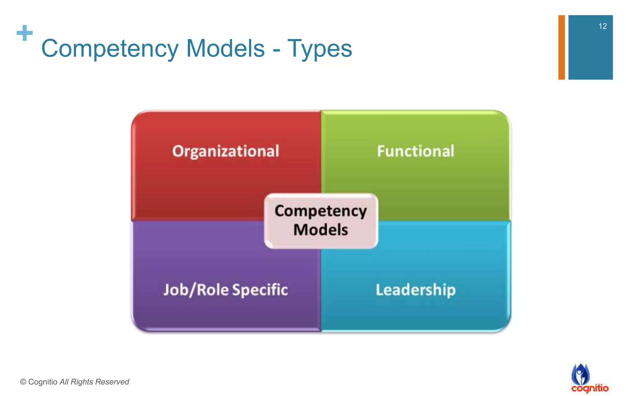 Organizational Competency Management | PPTX | Resume Writing and Advice ...