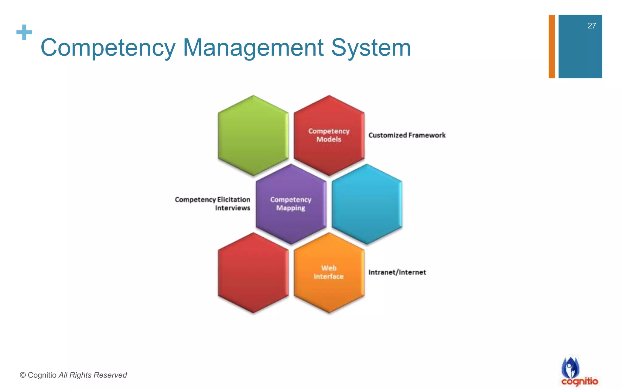 Organizational Competency Management | PPTX | Resume Writing and Advice ...