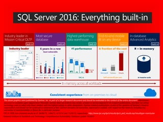 Organizational compliance and security in Microsoft SQL 2012-2016 | PPT