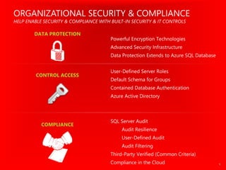 Organizational compliance and security in Microsoft SQL 2012-2016 | PPT