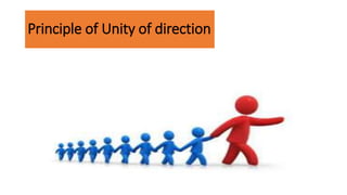 ORGANIZATION CONCEPT AND PRINCIPLES OF ORGANIZATION | PPTX