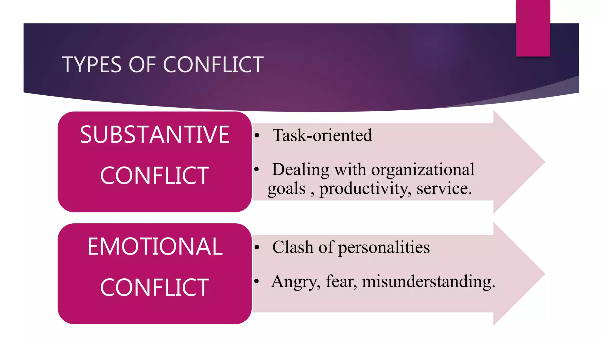 Organizational conflict | PPTX