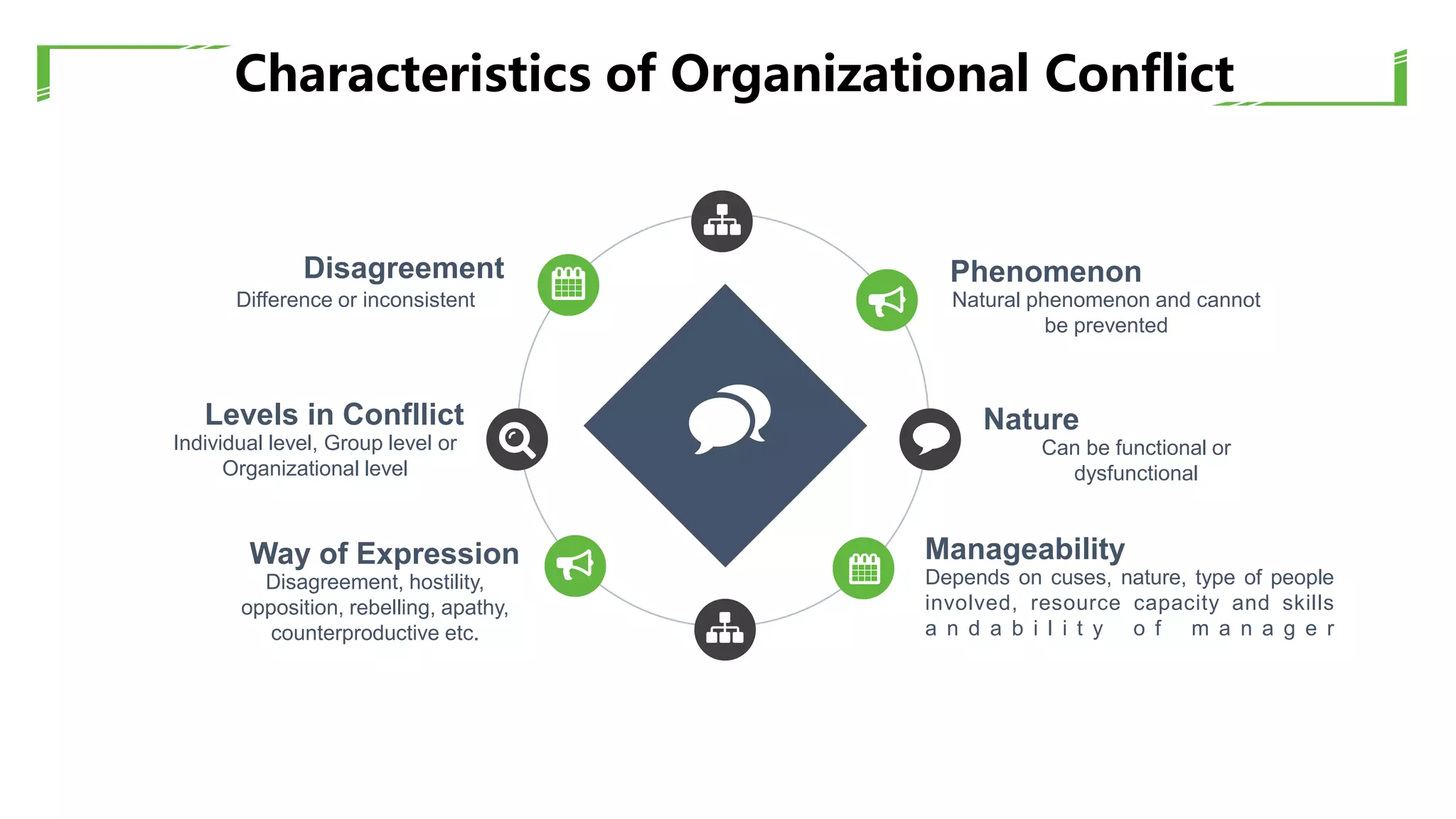 Organizational conflict | PPT