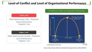 Organizational conflict | PPTX
