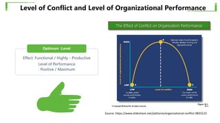 Organizational conflict | PPTX