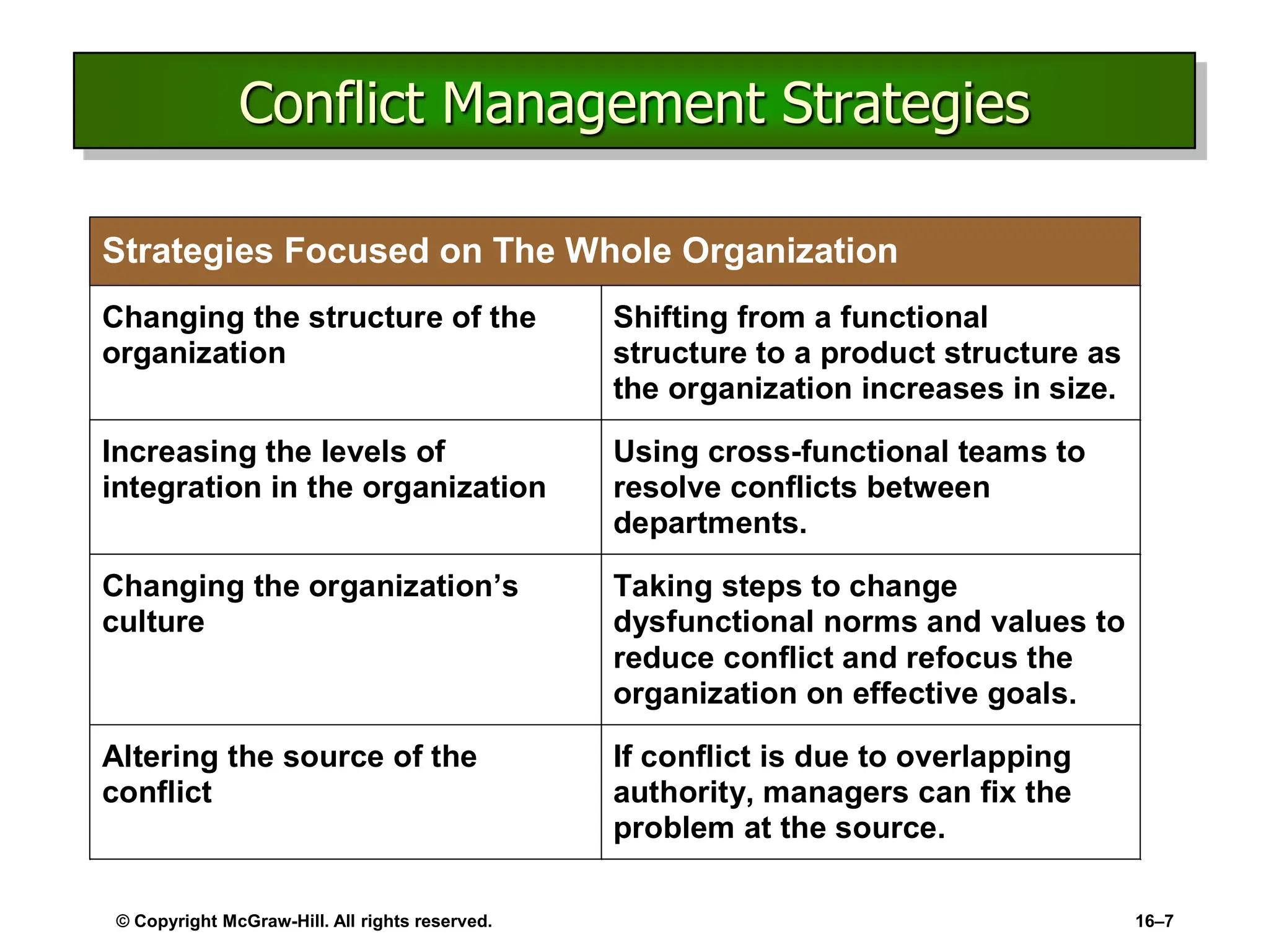organizational conflict power point/report | PPTX