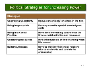 organizational conflict power point/report | PPTX