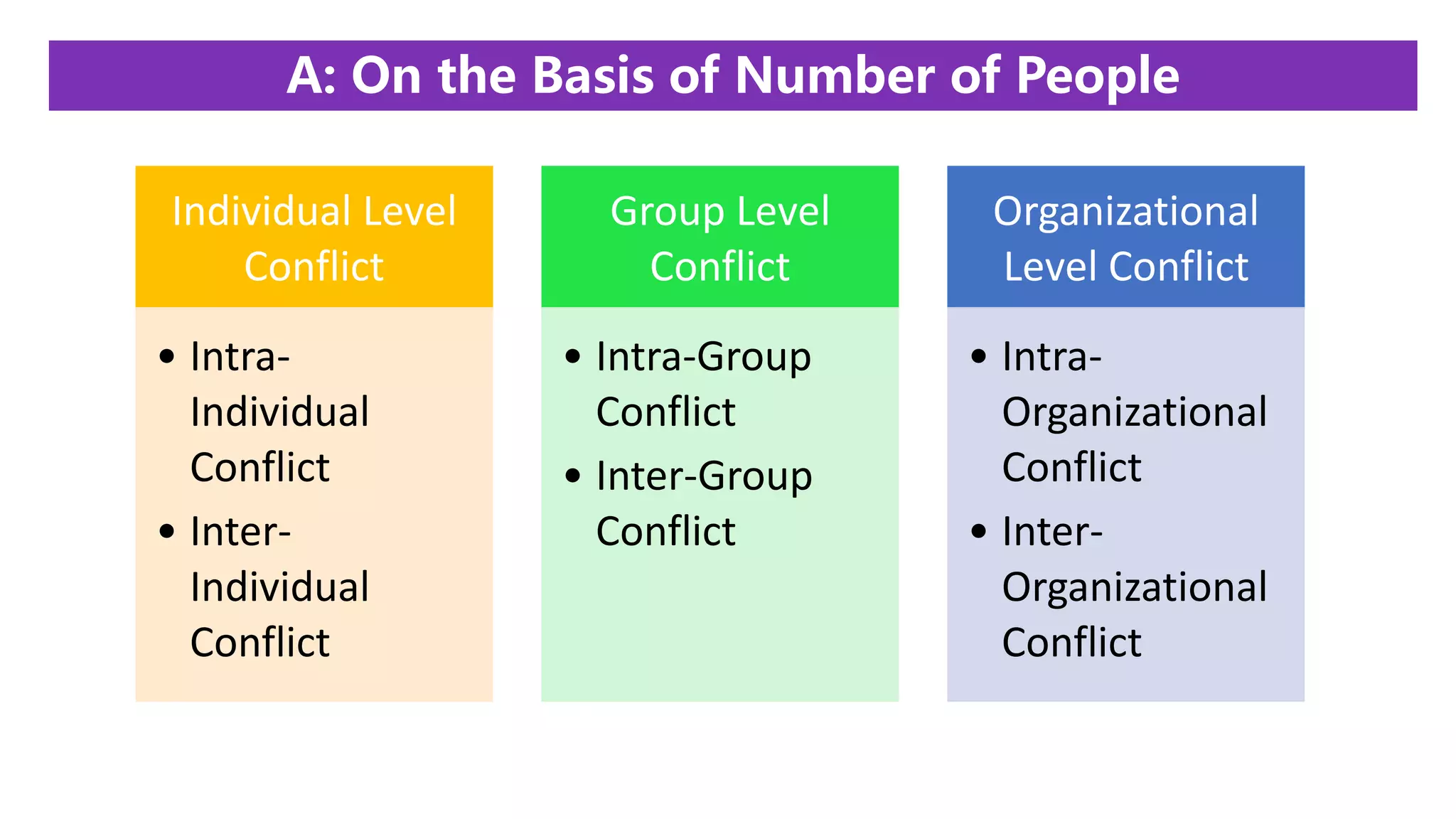 Organizational conflict ii | PPTX