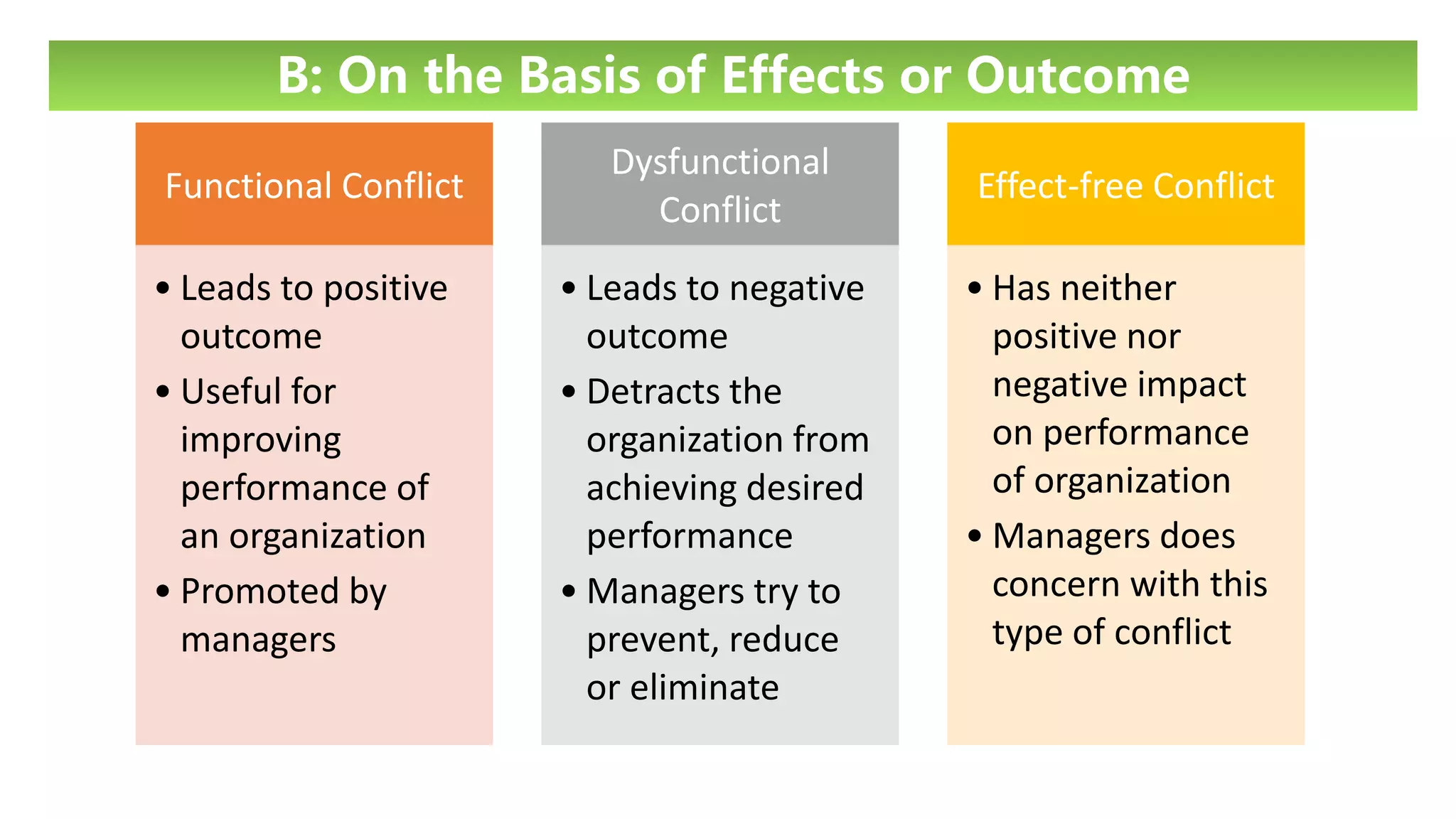 Organizational conflict ii | PPTX