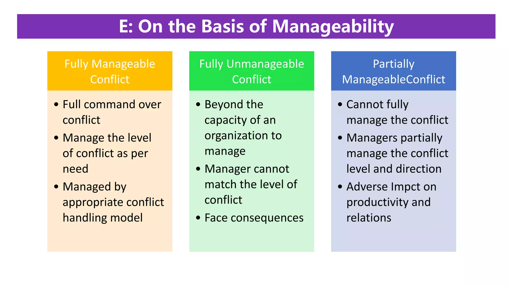 Organizational conflict ii | PPTX