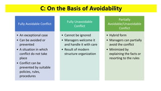 Organizational conflict ii | PPTX