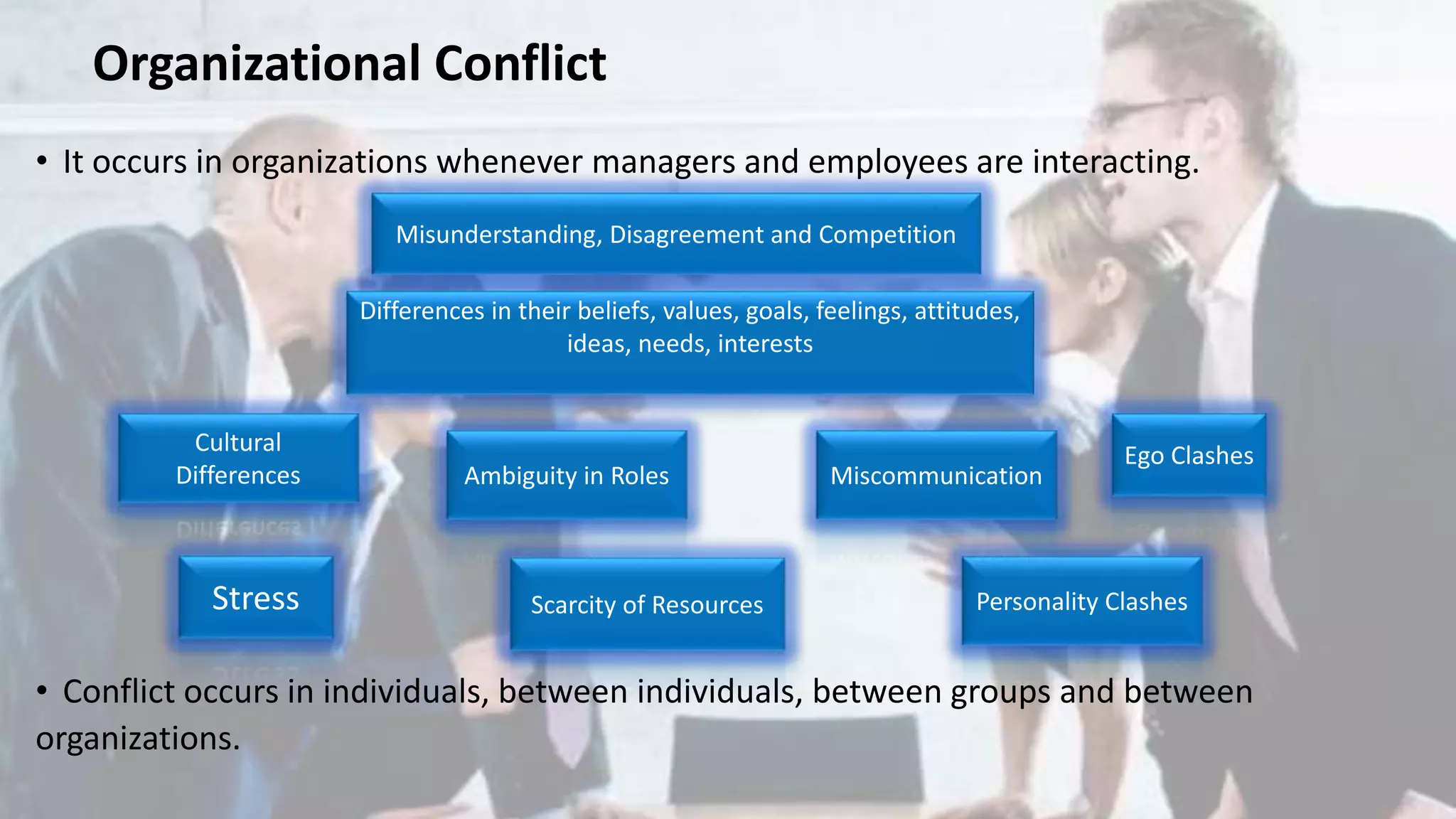 Organizational Conflict | PPTX