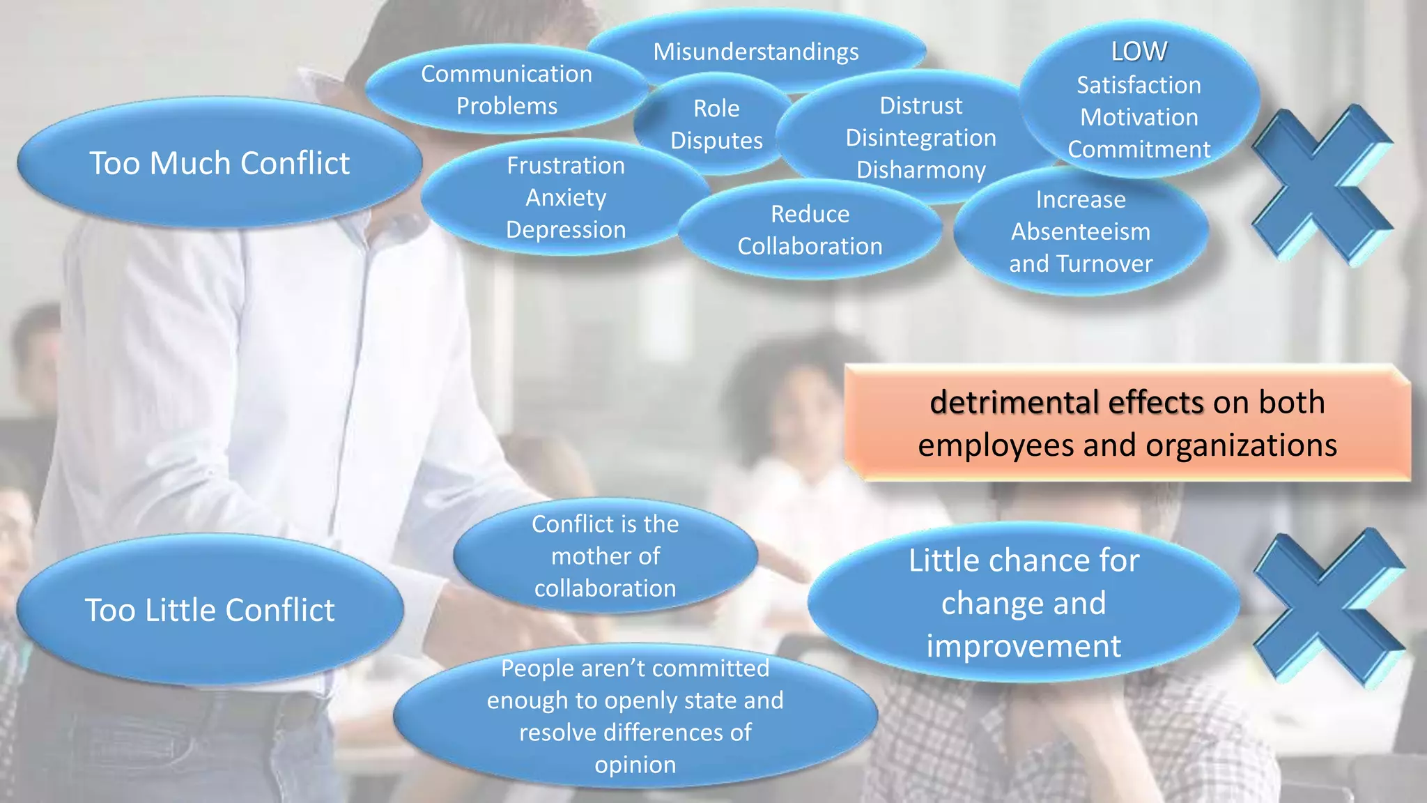 Organizational Conflict | PPTX