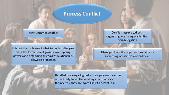 Organizational Conflict | PPT