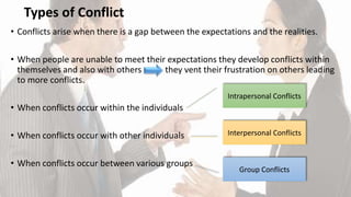 Organizational Conflict | PPT