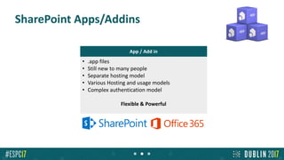 Matthias Einig from Rencore: Organizational considerations for customizing SharePoint and office ...