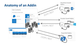 Organisational Considerations for Customising SharePoint and Office 365 ...
