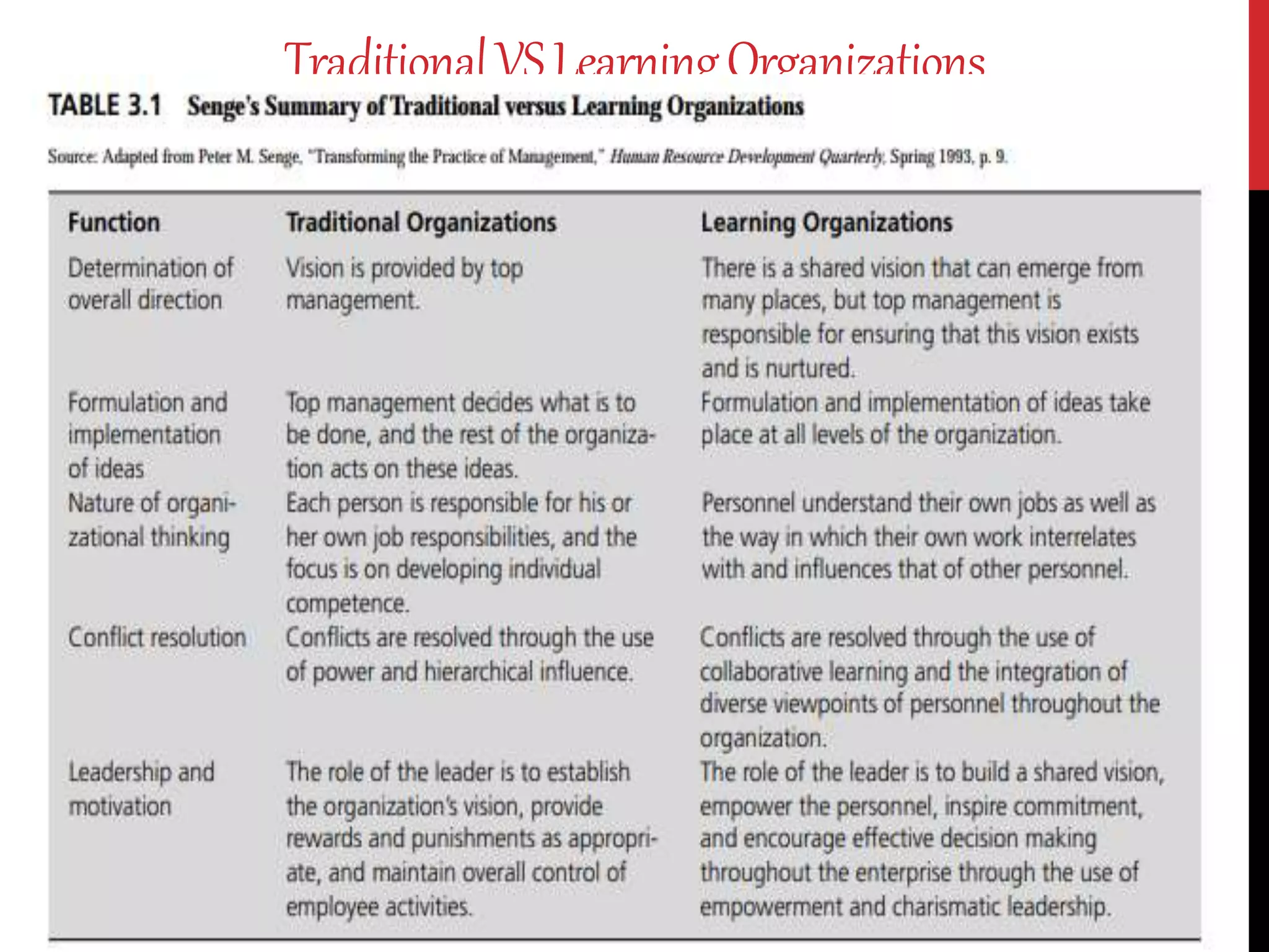 Organizational Context: Design and Culture Chap#3 of Organizational Behavior by Fred Luthans | PPTX