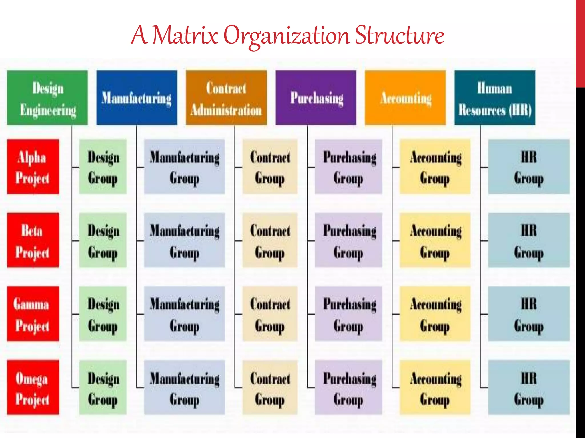 Organizational Context: Design and Culture Chap#3 of Organizational ...