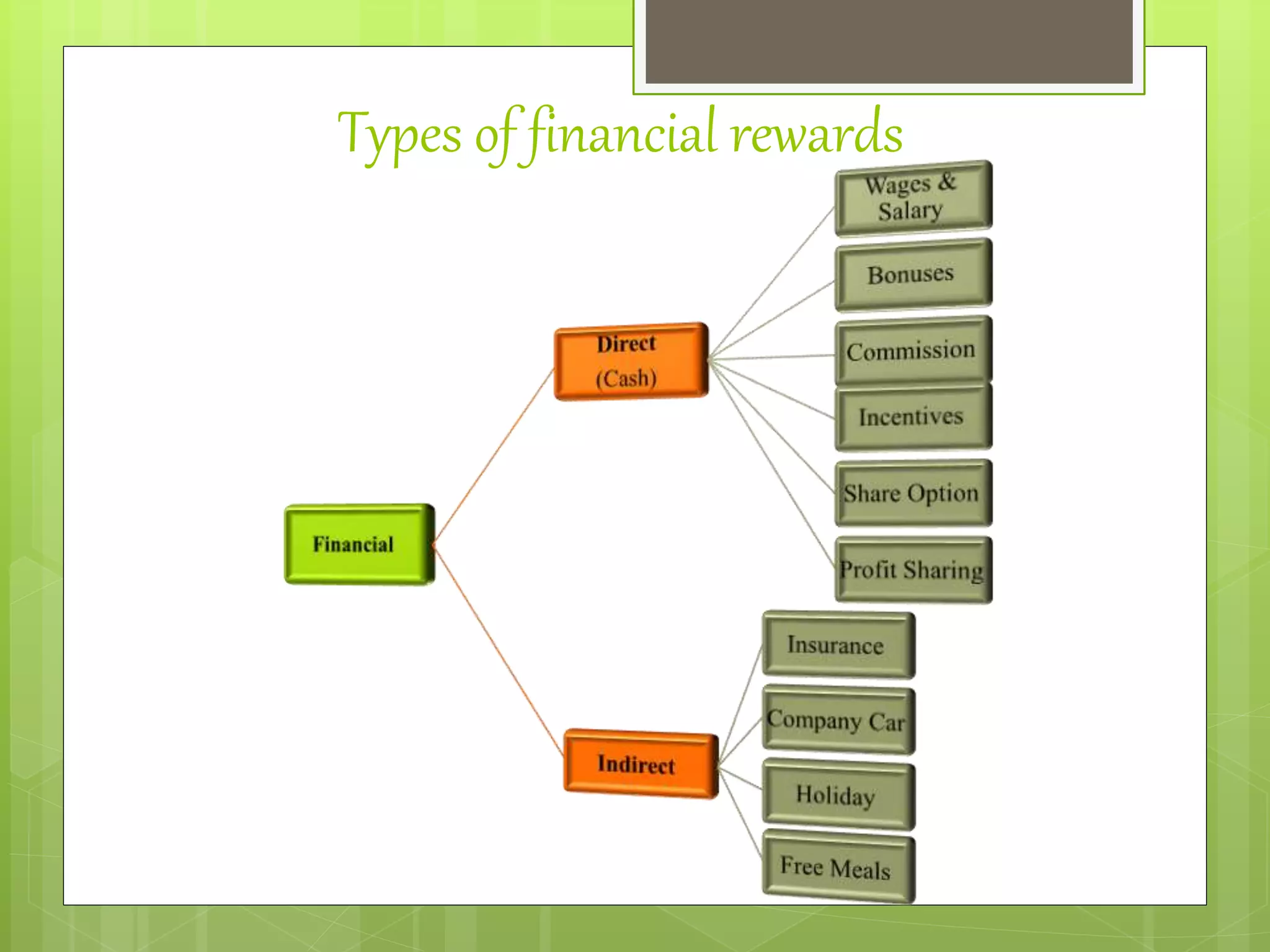 Organizational Context: the Reward System. | PPTX