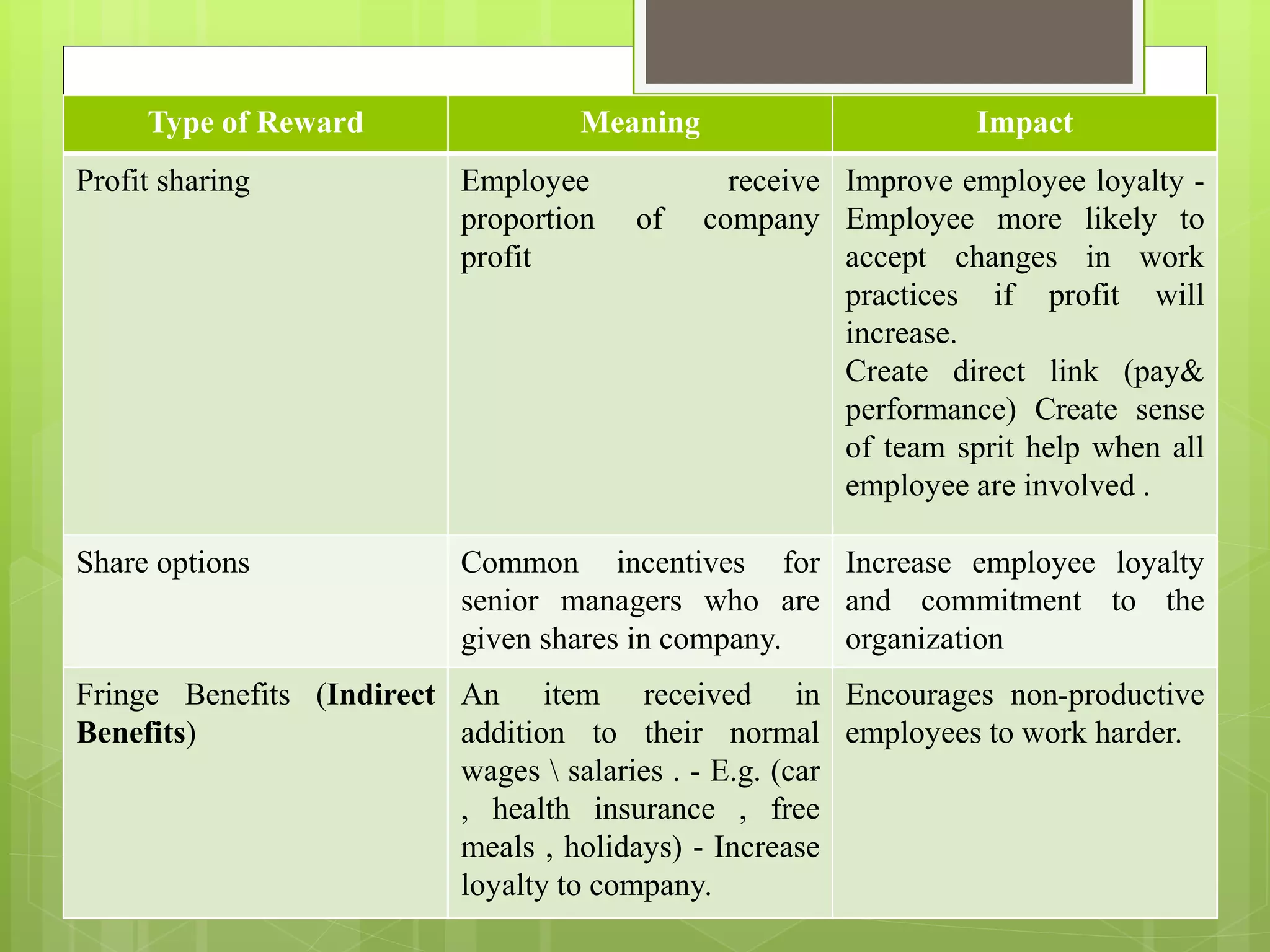 Organizational Context: the Reward System. | PPTX