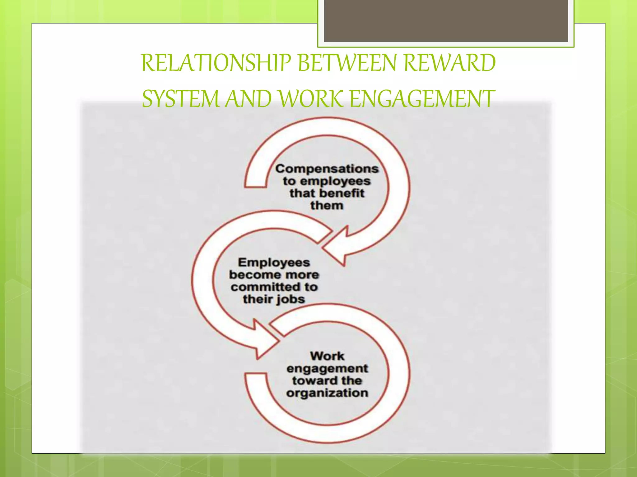 Organizational Context: the Reward System. | PPTX